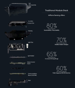 CES 2023 UltraSense Systems Trip Report | UltraSense