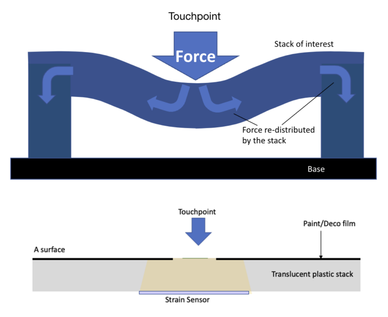 The Next-Generation Human-Machine Interface | UltraSense