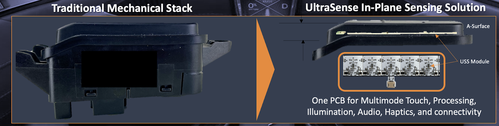 CES 2023 UltraSense Systems Trip Report | UltraSense