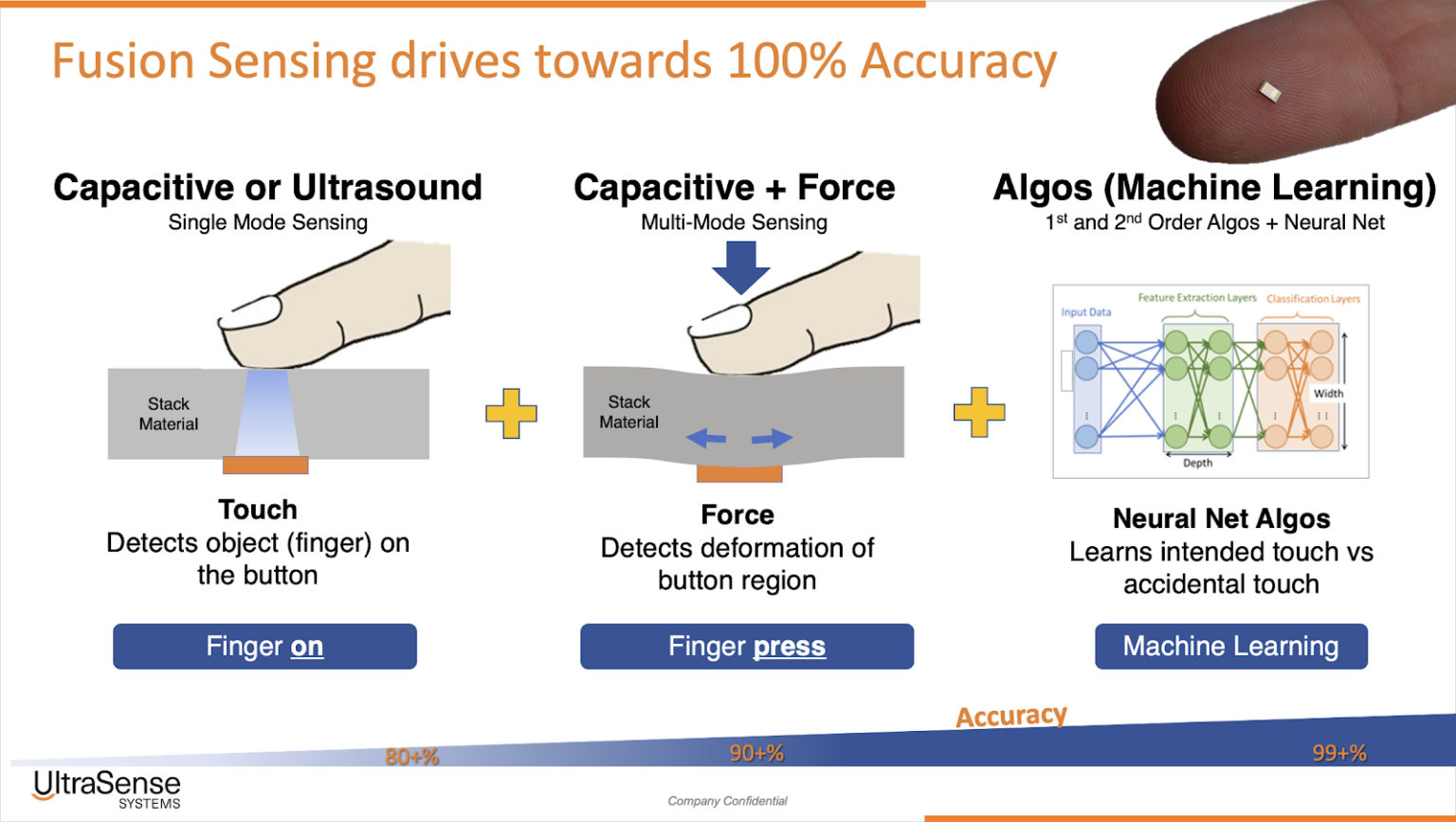 CES 2023 UltraSense Systems Trip Report | UltraSense