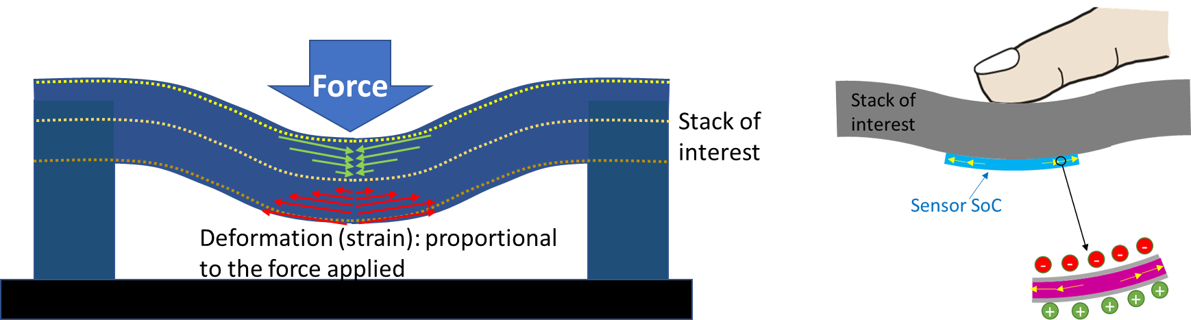 Contrasting Force Sensing Technologies | UltraSense